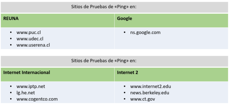 Reporte del estado de la conectividad de la red FCFM, segundo semestre ...
